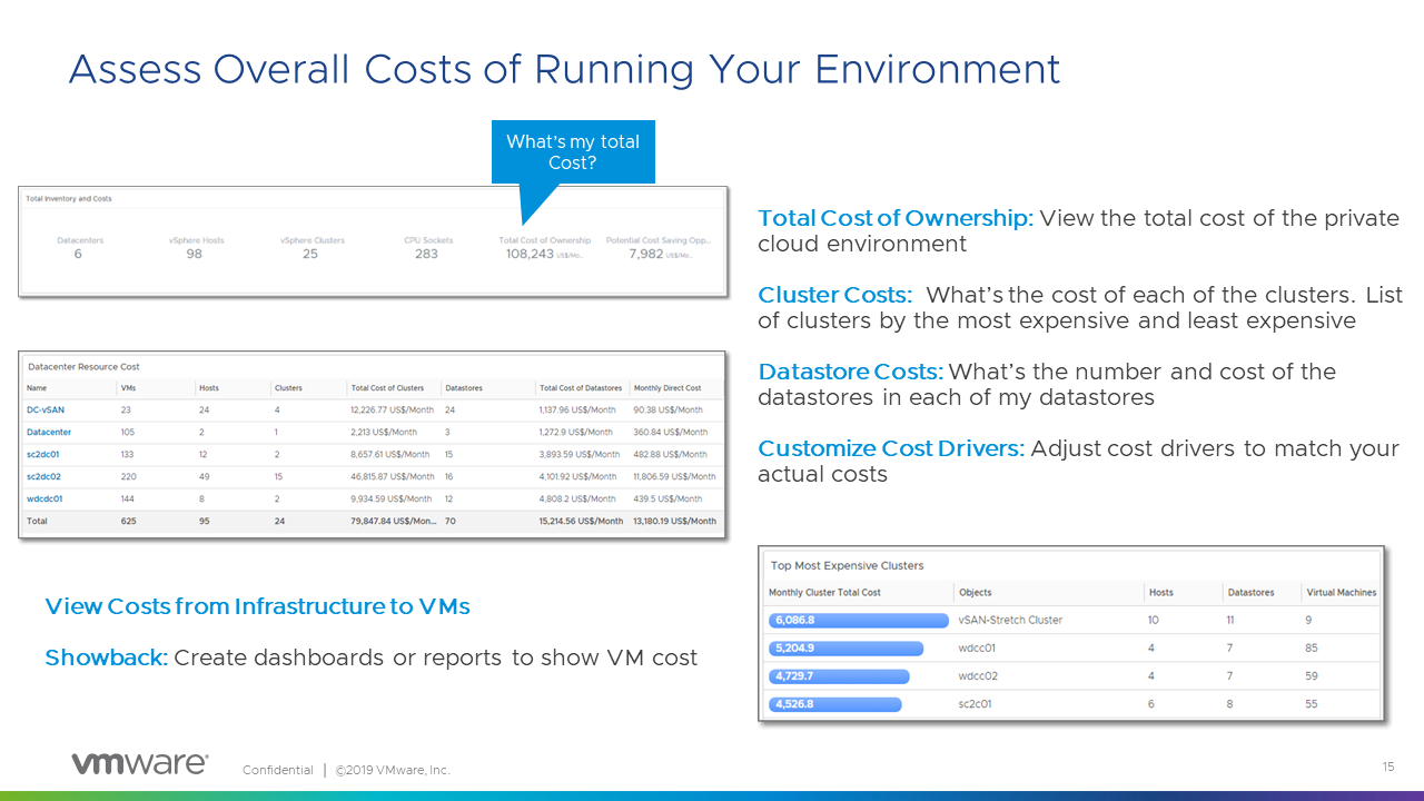 INTRODUCTION | VMwareAria.github.io